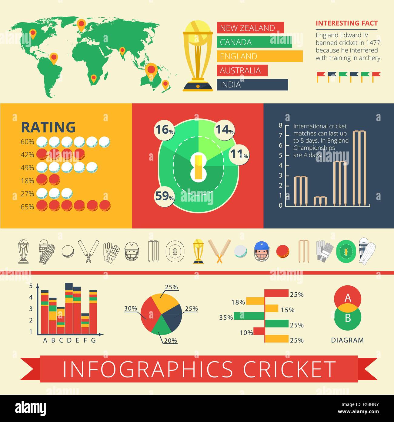 Infographics report cricket poster Stock Vector Image & Art - Alamy