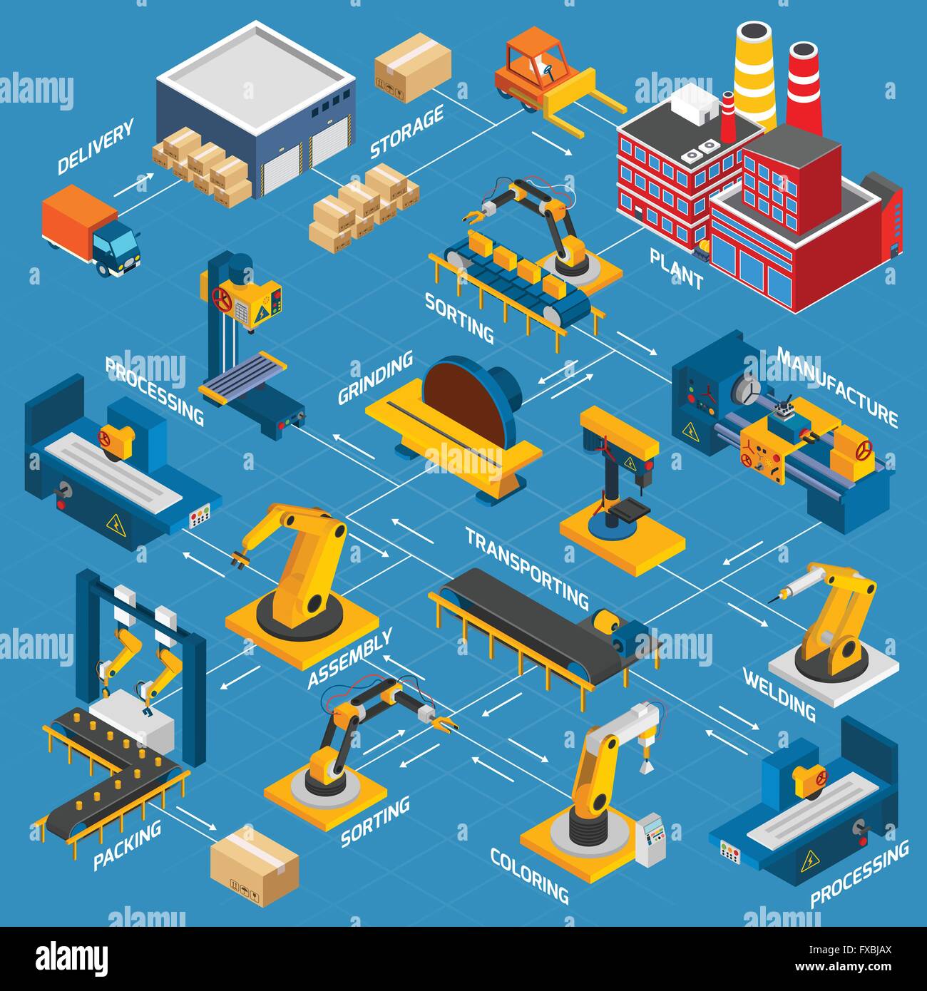 Isometric Factory Flowchart Stock Vector Image & Art - Alamy
