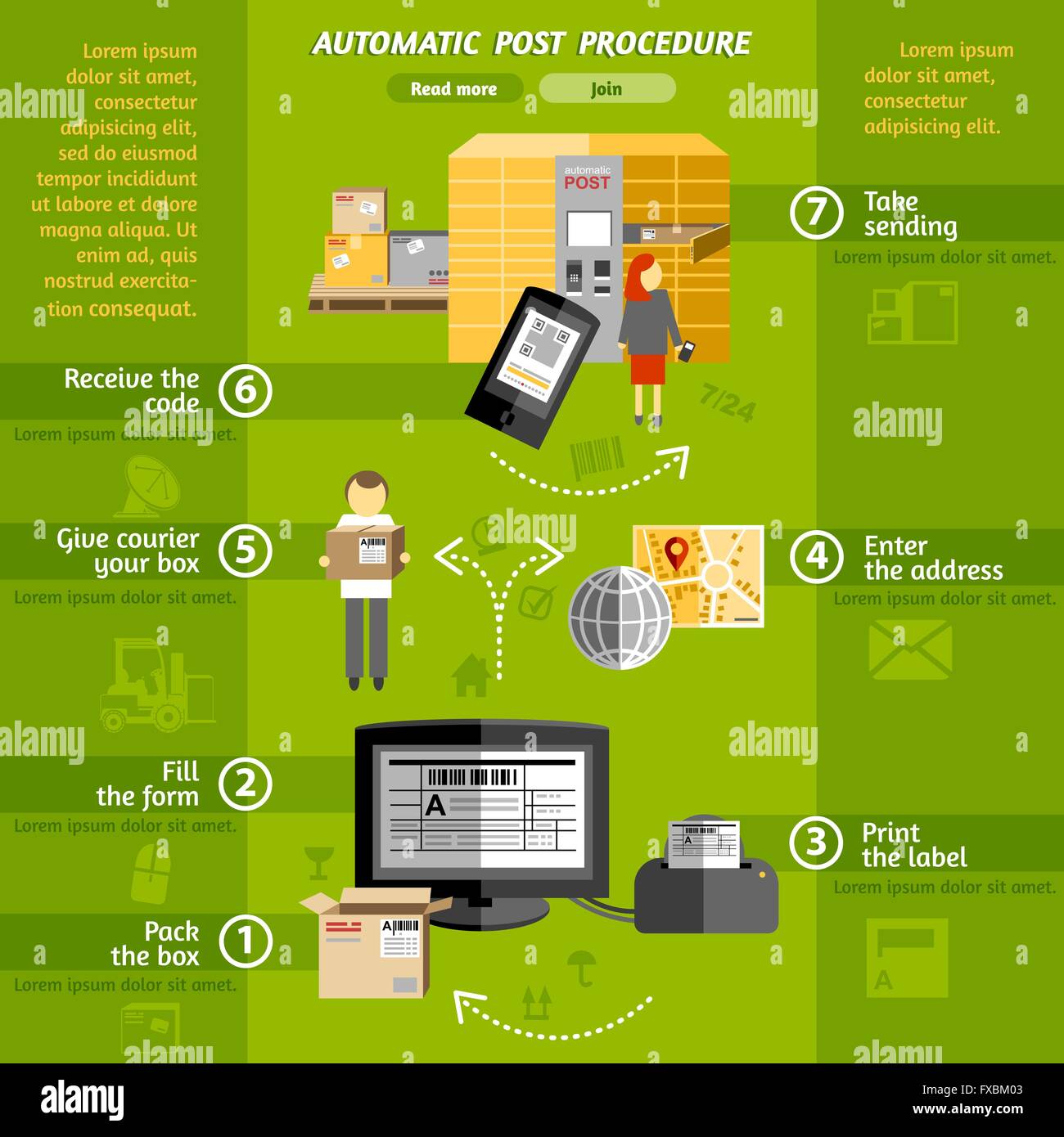 New logistics automatic delivery concept poster Stock Vector Image ...