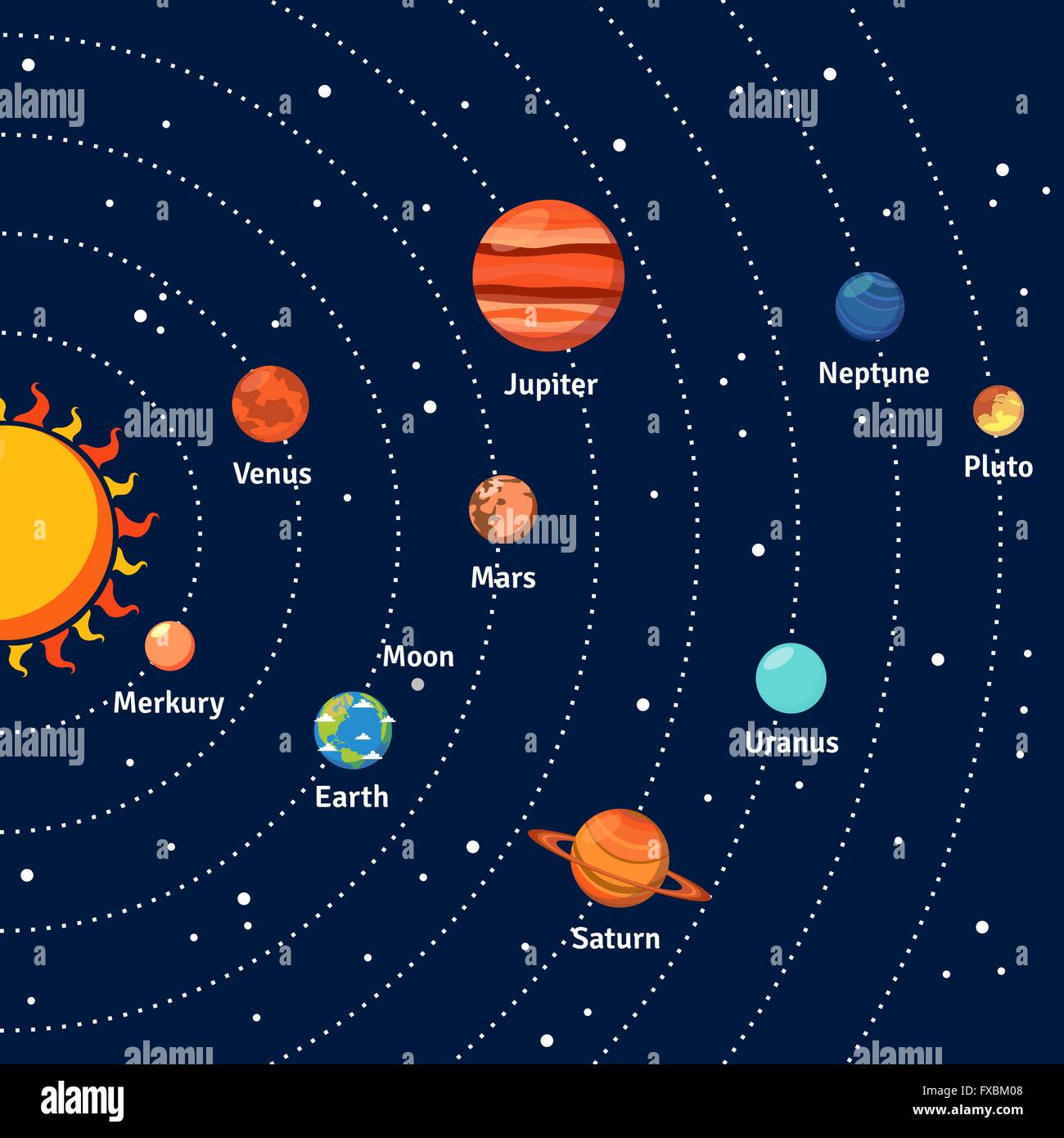 Solar system orbits and planets background Stock Vector Image & Art - Alamy Solar system orbits and planets background Stock Vector Image & Art - Alamy