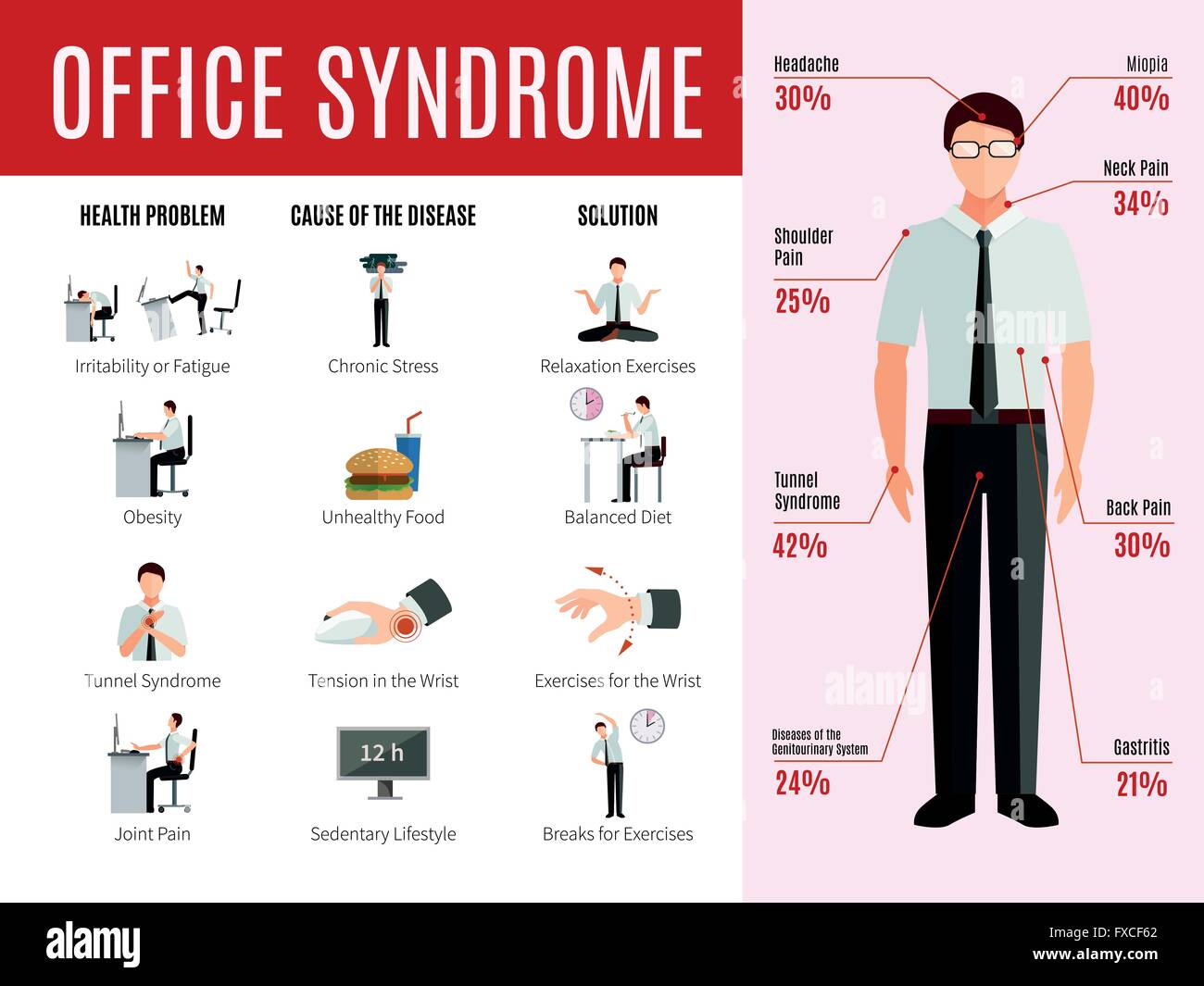 Office Syndrome Infographics Stock Vector Image & Art - Alamy