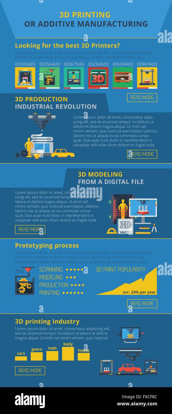 Additive Manufacturing 3D printing Infographic Banner Stock Vector ...