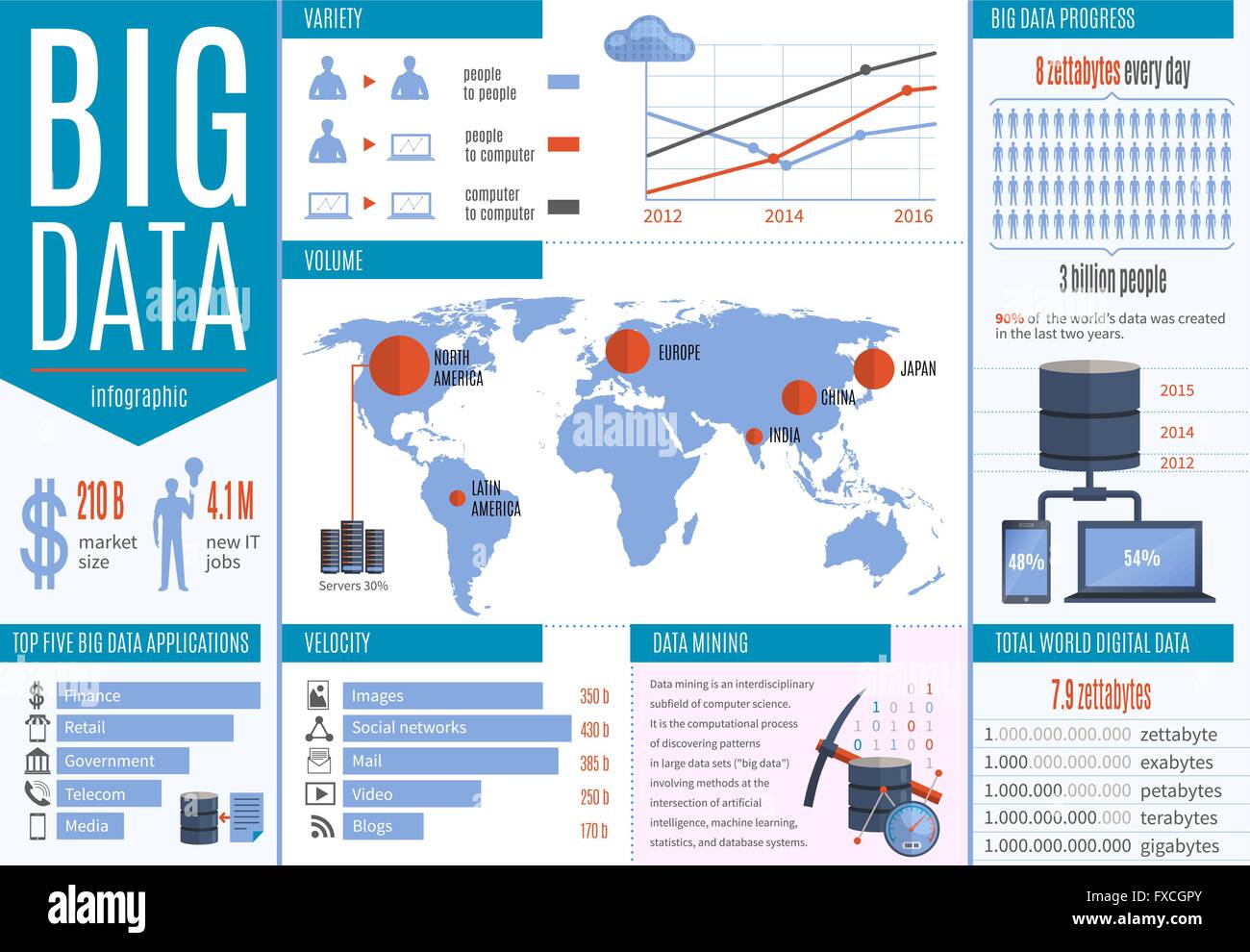 Data Processing Infographics Stock Vector Image & Art - Alamy