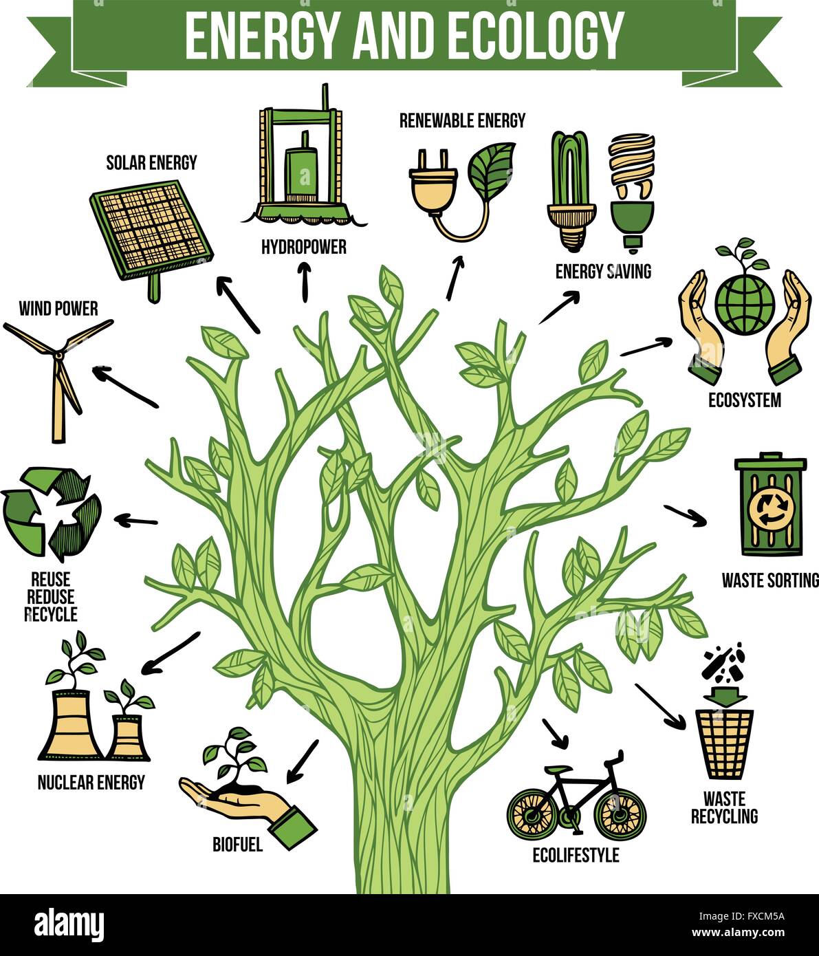 Green energy ecological infographic layout poster Stock Vector Image ...