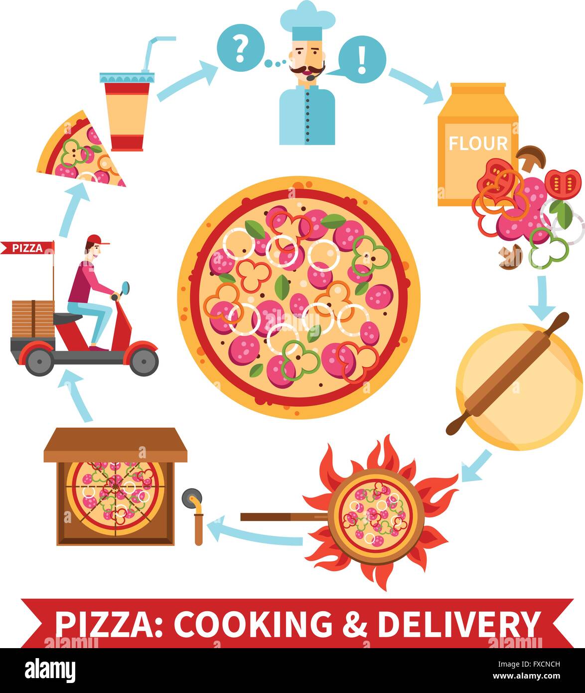 Pizzeria cooking and delivery flowchart banner Stock Vector Image & Art ...