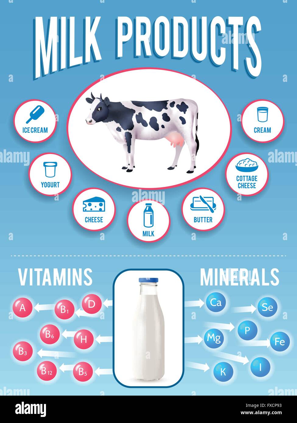 Infographics Milk Set Stock Vector Image & Art - Alamy
