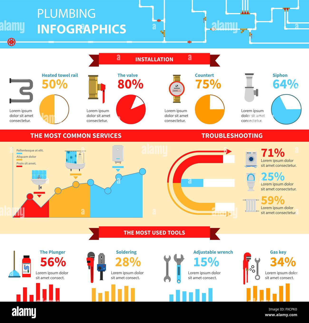 Plumbing service infographics hi-res stock photography and images - Alamy