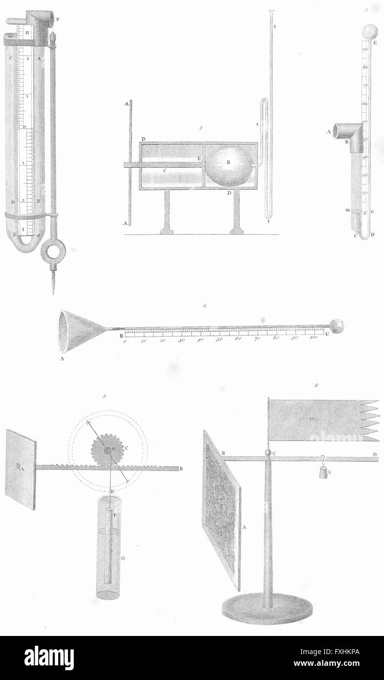 Anemometer Labeled Diagram