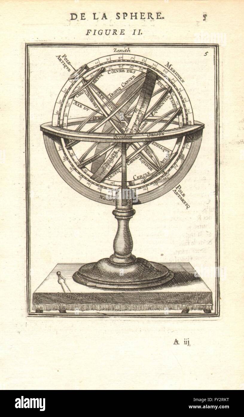 ARMILLARY SPHERE: De la Sphere Artificielle. Tropics poles colvres ...