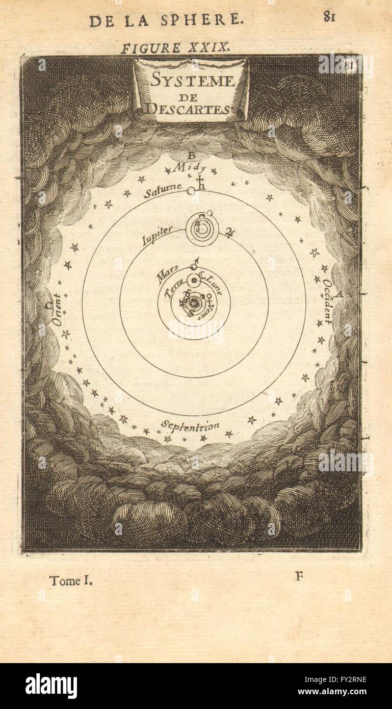 CARTESIAN SOLAR SYSTEM:'Systeme Descartes. Shows moons Jupiter.MALLET ...