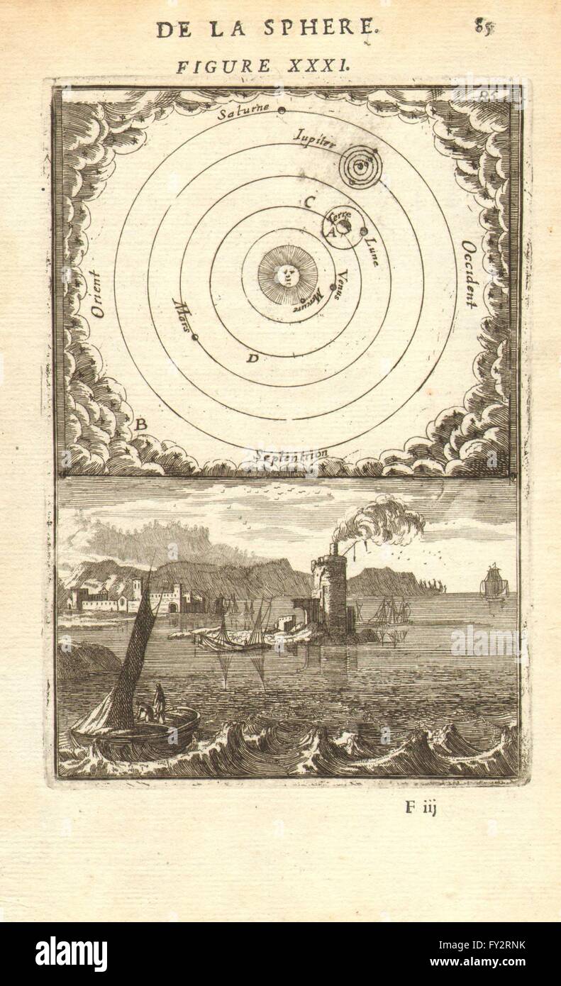 CARTESIAN SOLAR SYSTEM: Planetary movement as per Descartes. MALLET ...