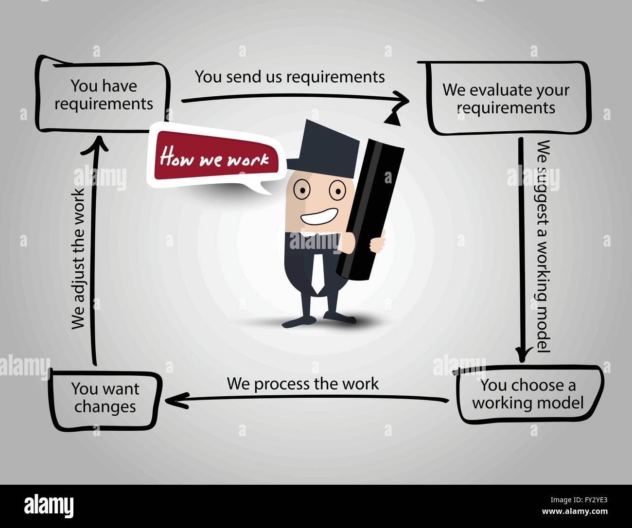 Working process - Working diagram Stock Vector Image & Art - Alamy