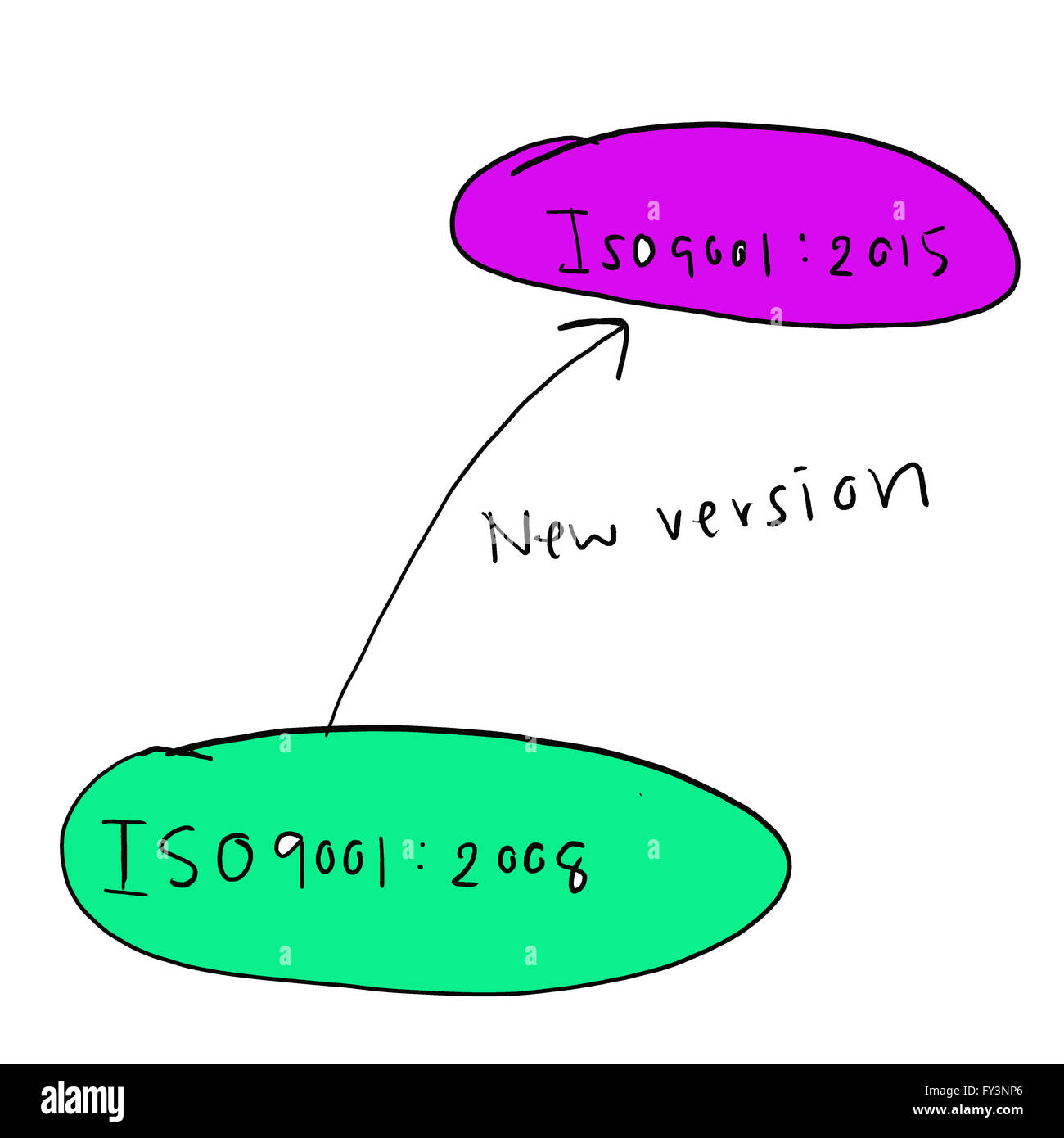 Hand drawn text box for ISO 9001 system concept in a new version on ...