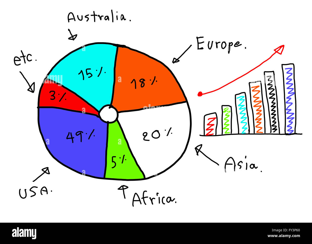 Business graph create in the hand drawn design and grow arrow for ...