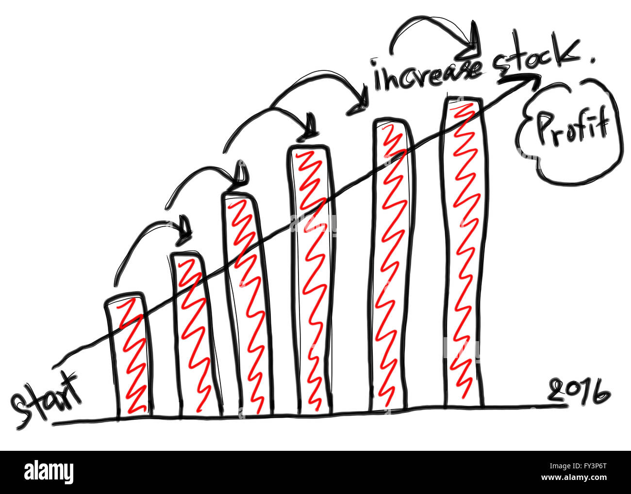 Business bar graph create in the hand drawn design and grow arrow for ...