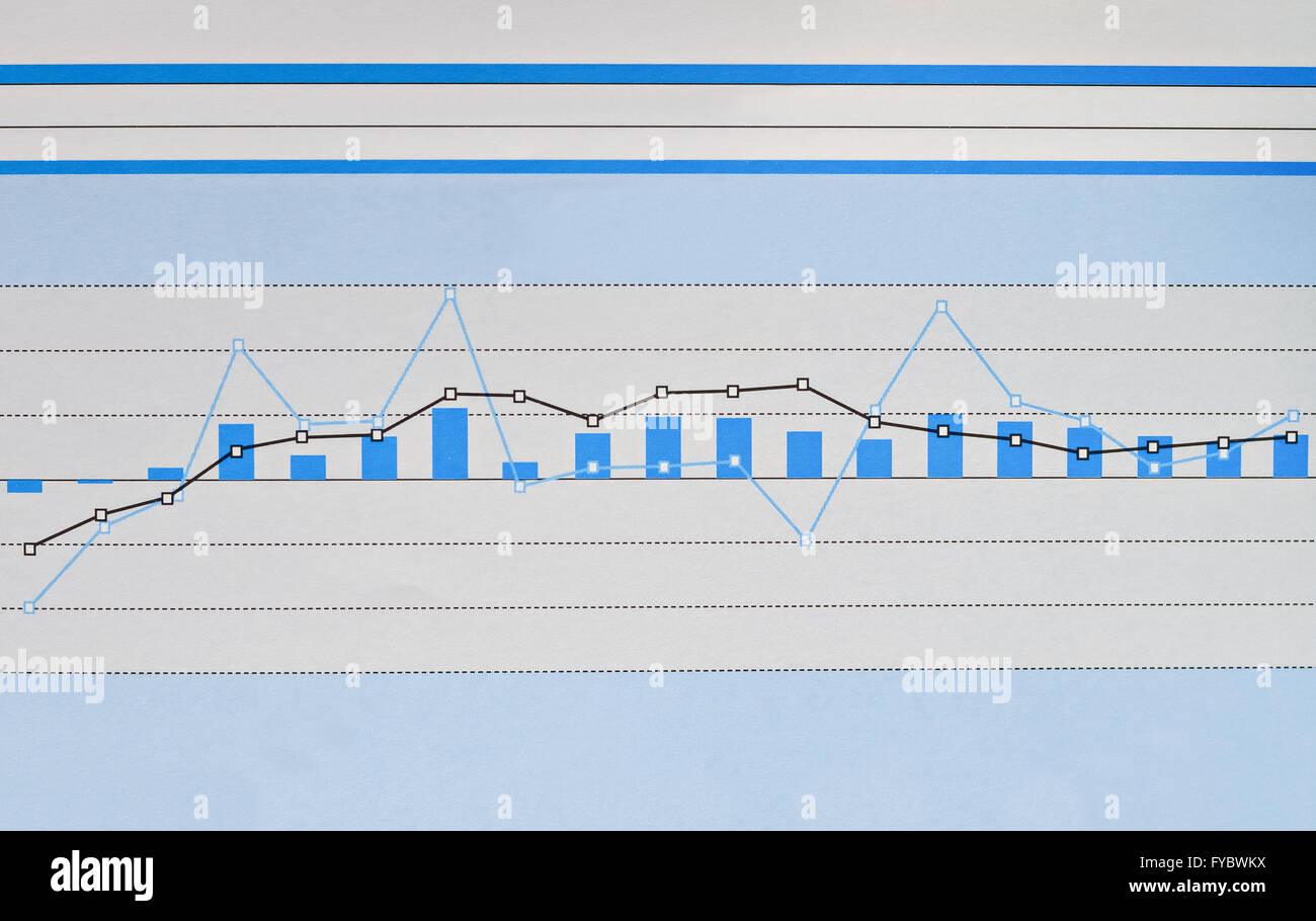 One bar chart and two line charts representing the same data Stock ...
