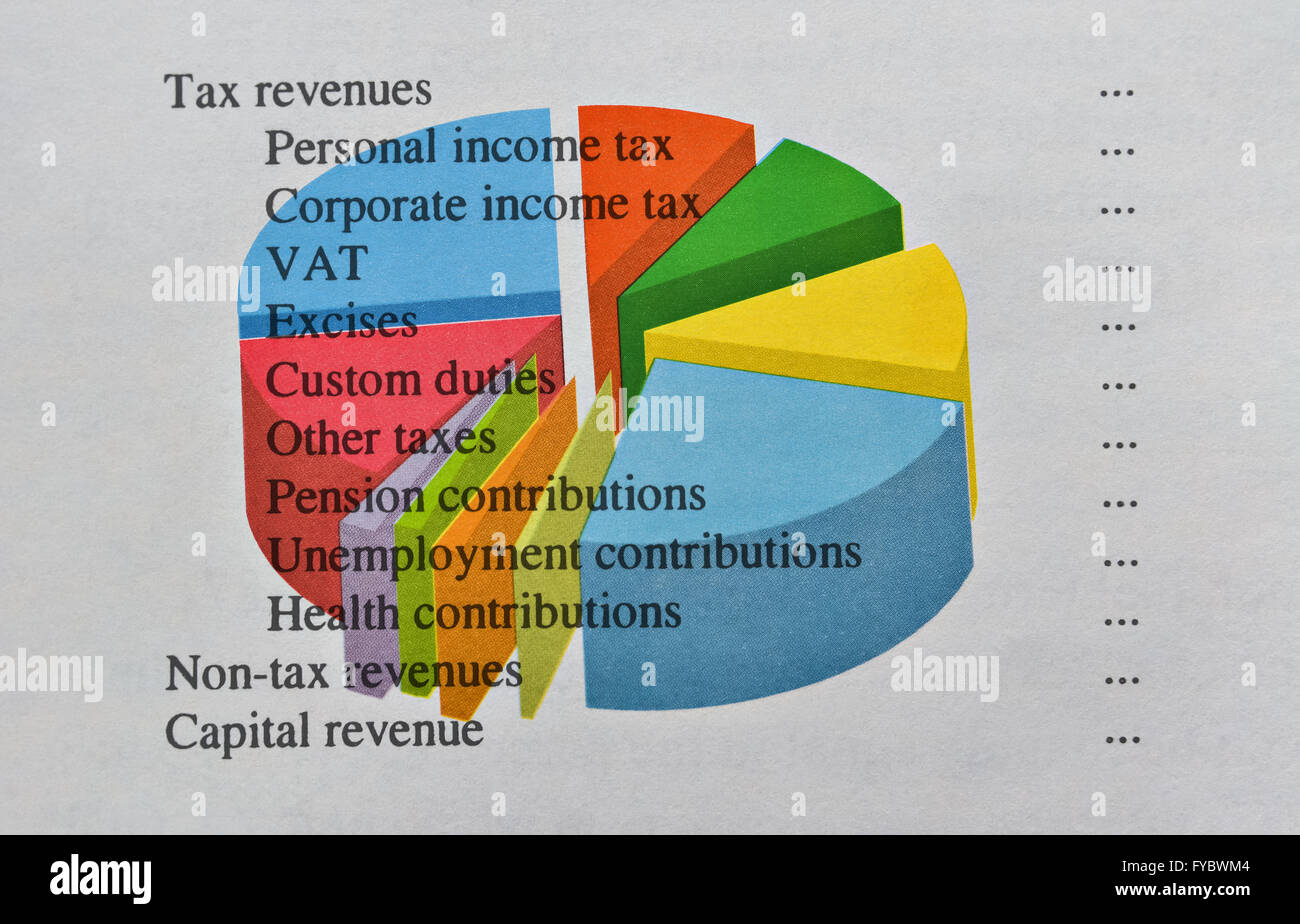 Colored pie chart representing the total revenues from taxes Stock ...