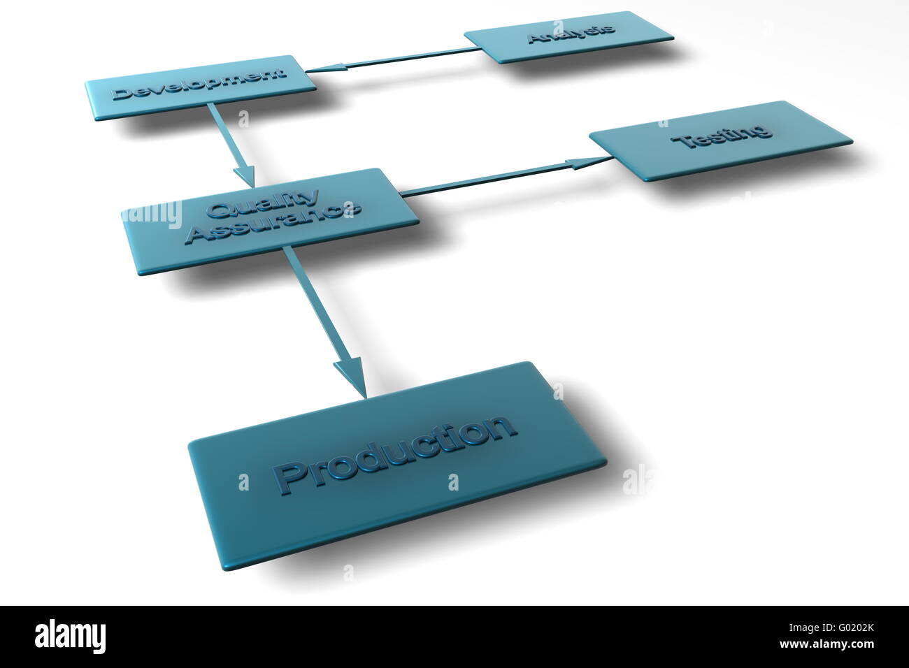 Marketing flowchart hi-res stock photography and images - Alamy