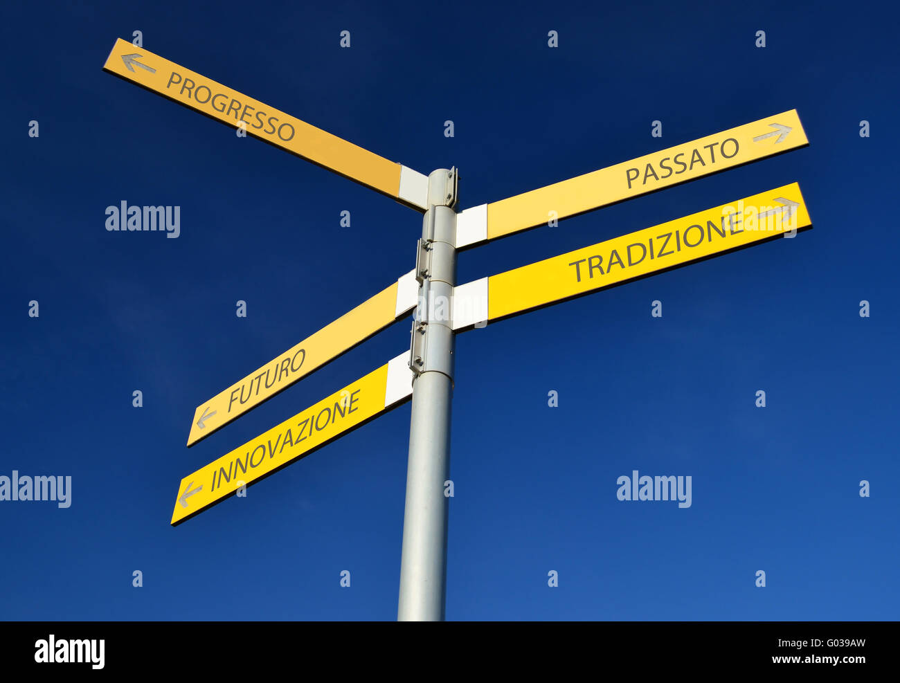 Direction signs in italian: future Stock Photo - Alamy