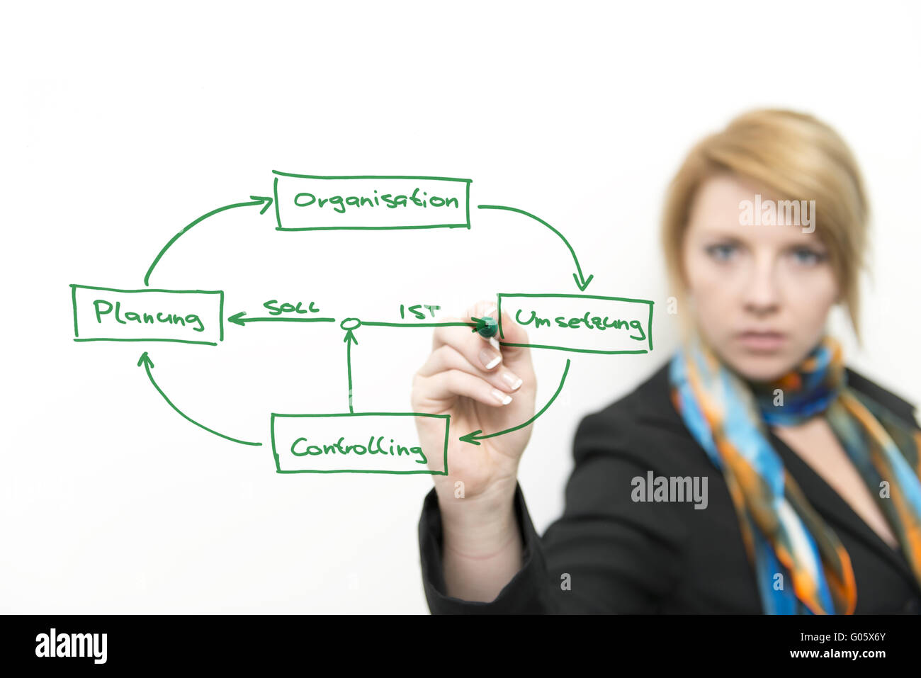 Moderator modell hi-res stock photography and images - Alamy