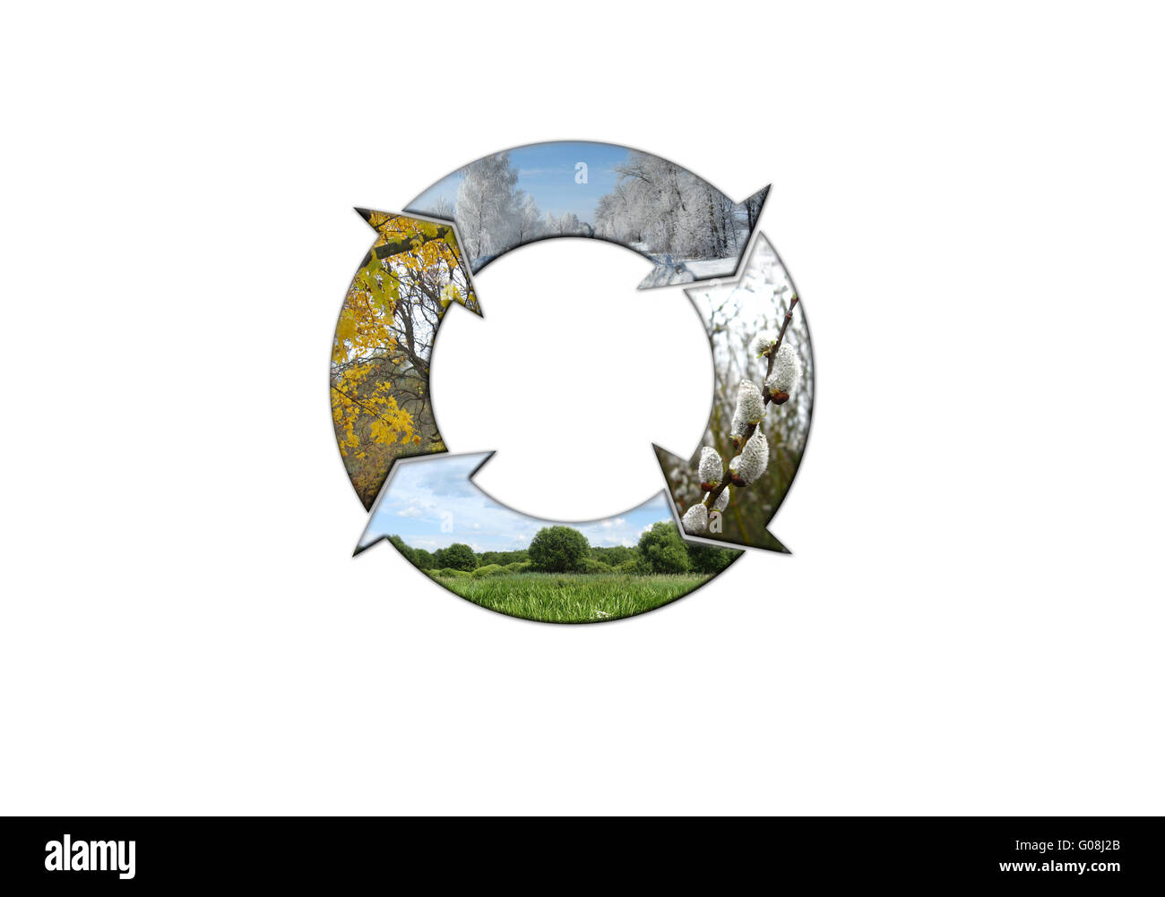 sign symbolizing four seasons Stock Photo - Alamy