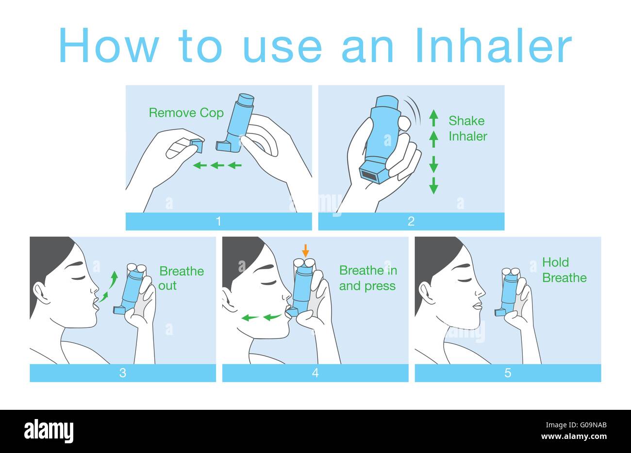 How to use an Inhaler for allergy patient Stock Vector Image & Art - Alamy