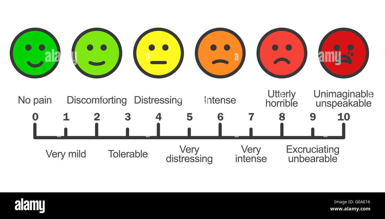 Pain scale hi-res stock photography and images - Alamy