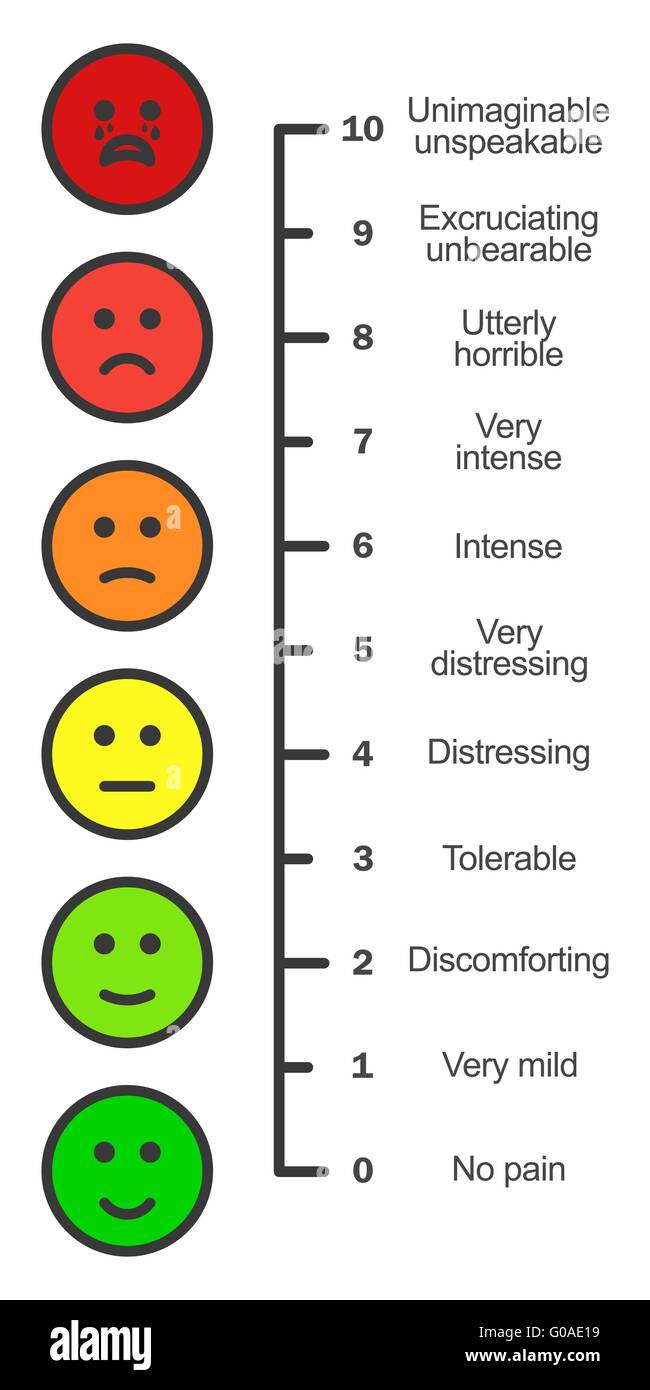 Pain scale faces Stock Vector Images - Alamy