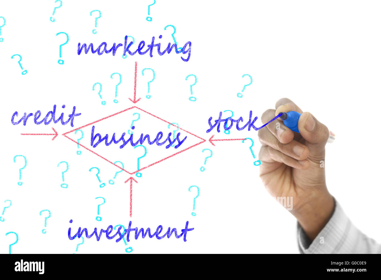 Wipe marks hi-res stock photography and images - Alamy