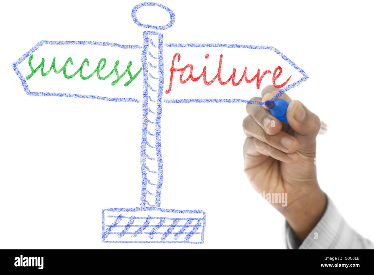 Street signpost success or failure drawing on transparent wipe board ...