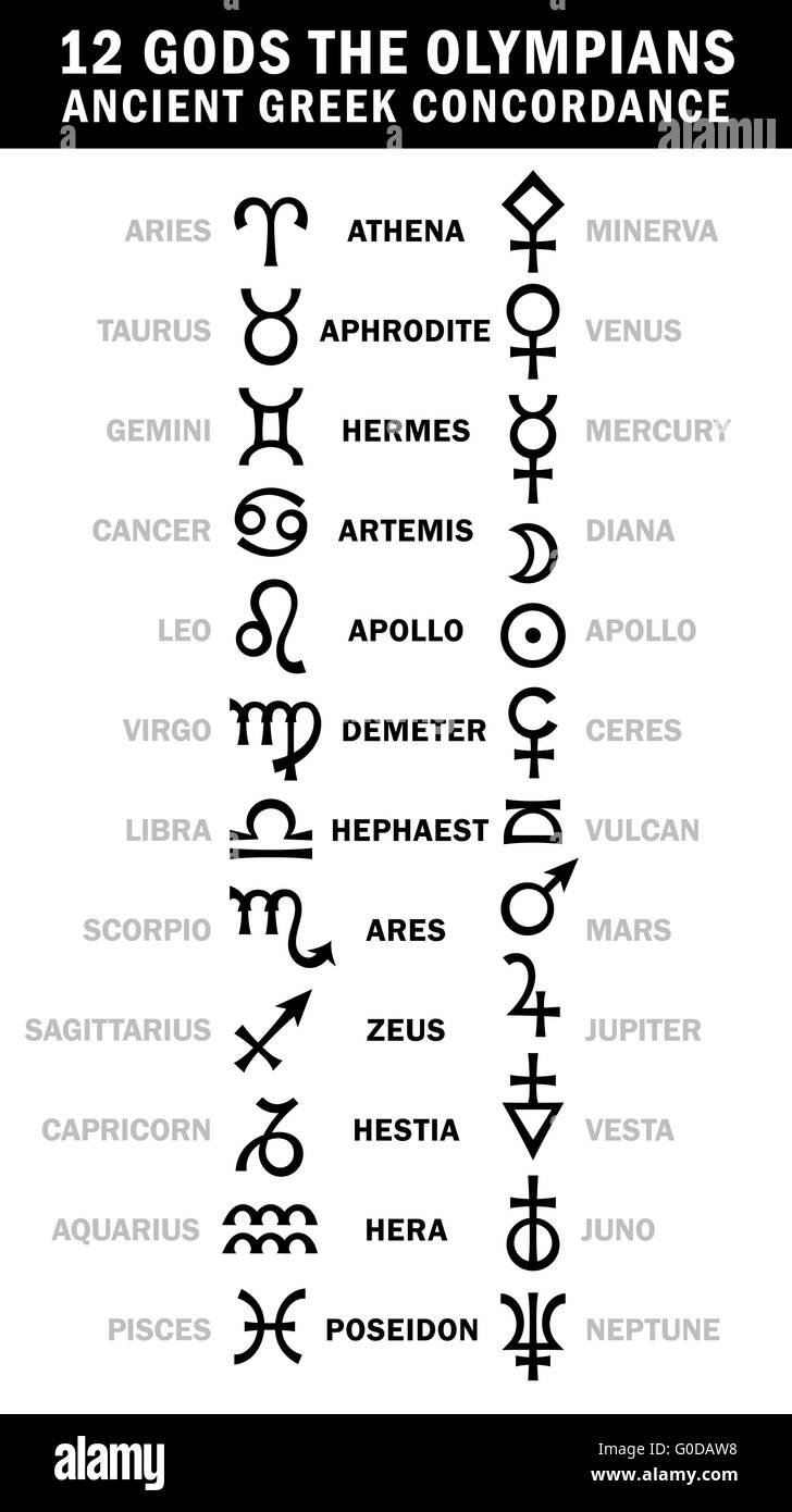 XII Gods The Olympians And Zodiac Stock Photo - Alamy