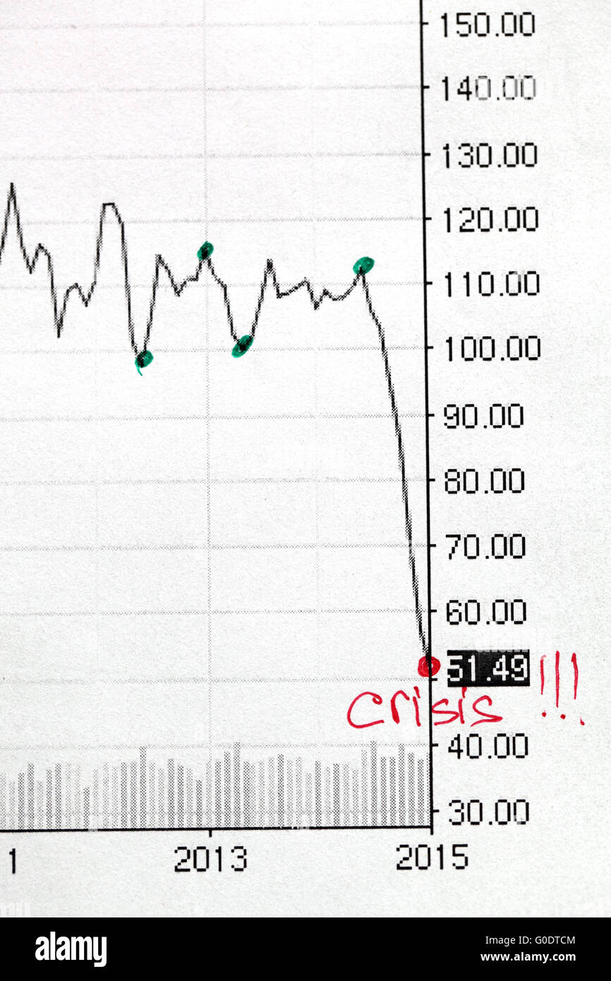 Global crude oil price hi-res stock photography and images - Alamy