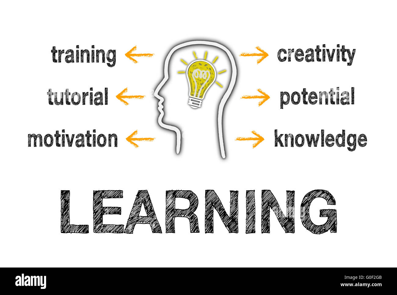 Learning and Education Stock Photo - Alamy