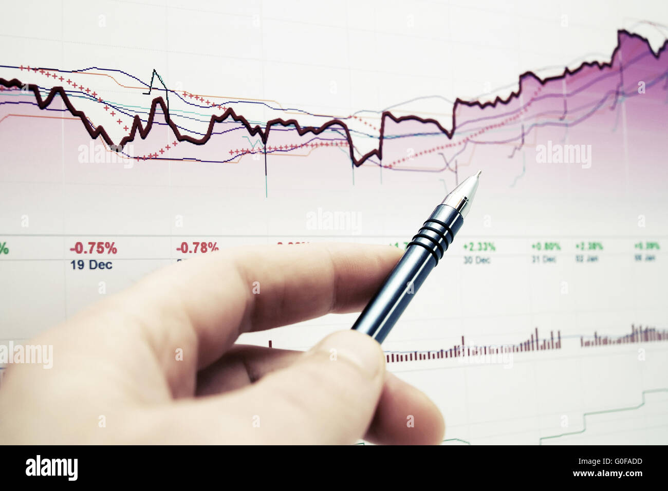Stock market graphs analysis Stock Photo - Alamy