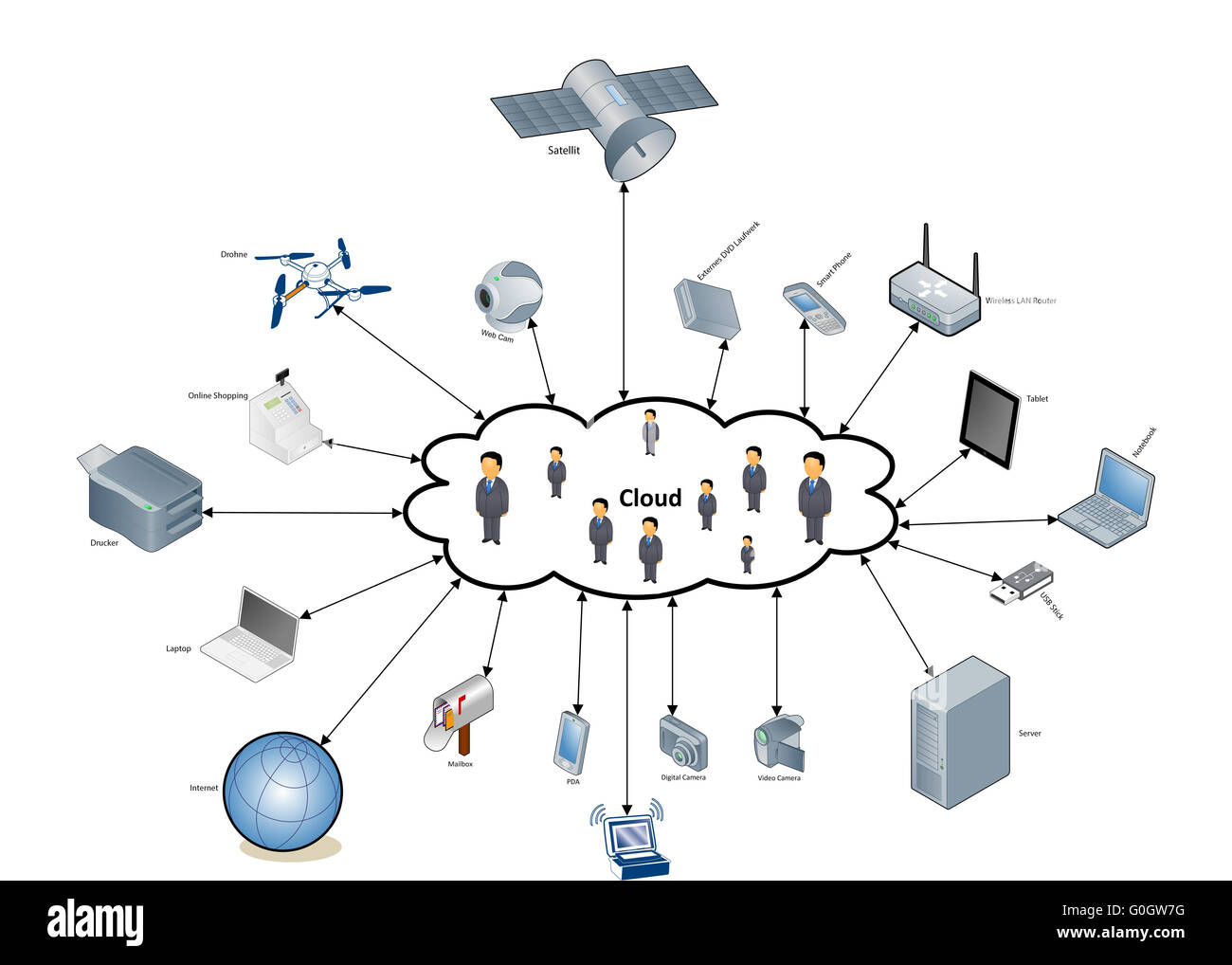 Network Cloud Diagram Illustration Stock Photo - Alamy