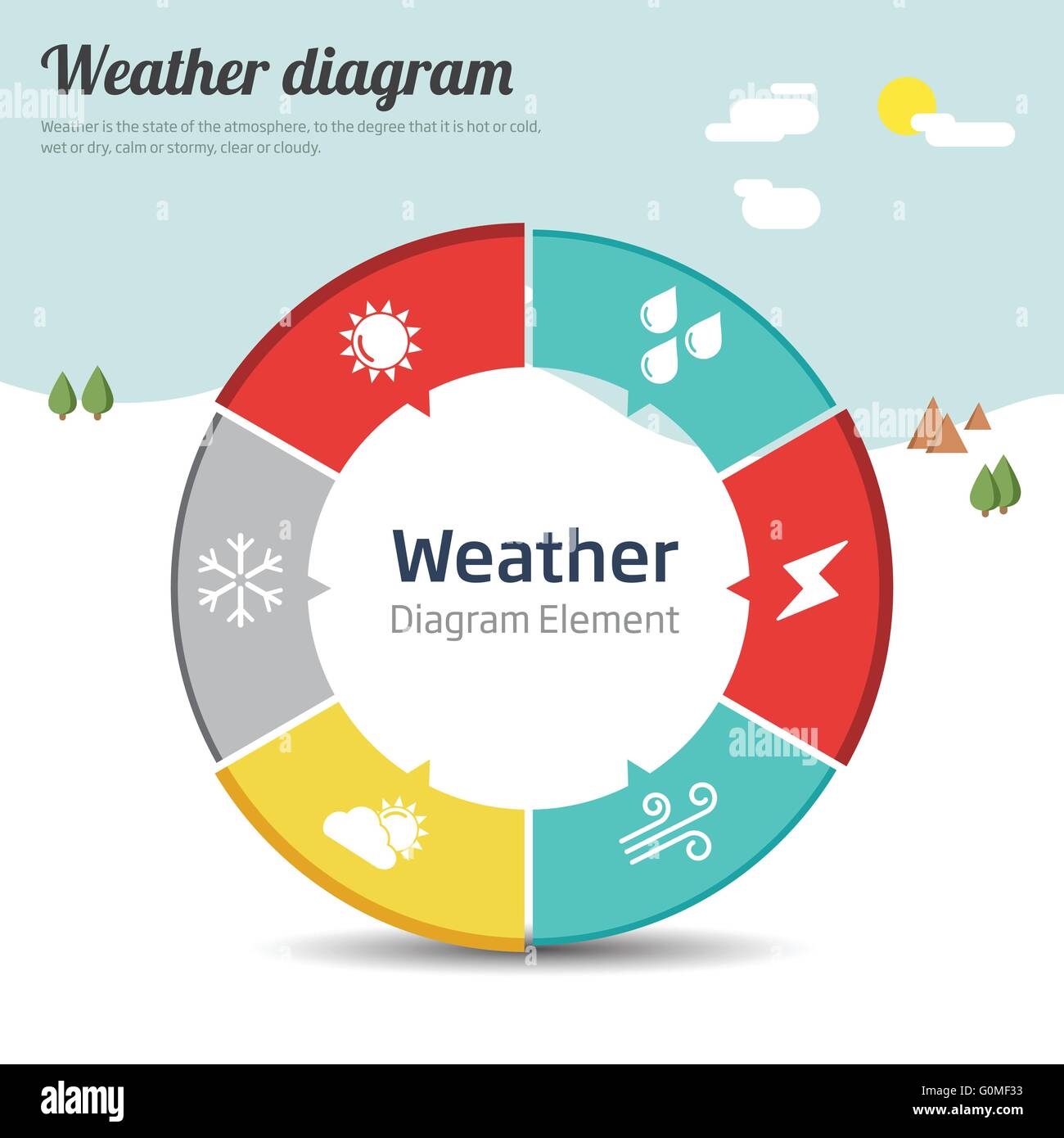 Weather chart Stock Vector Images - Alamy