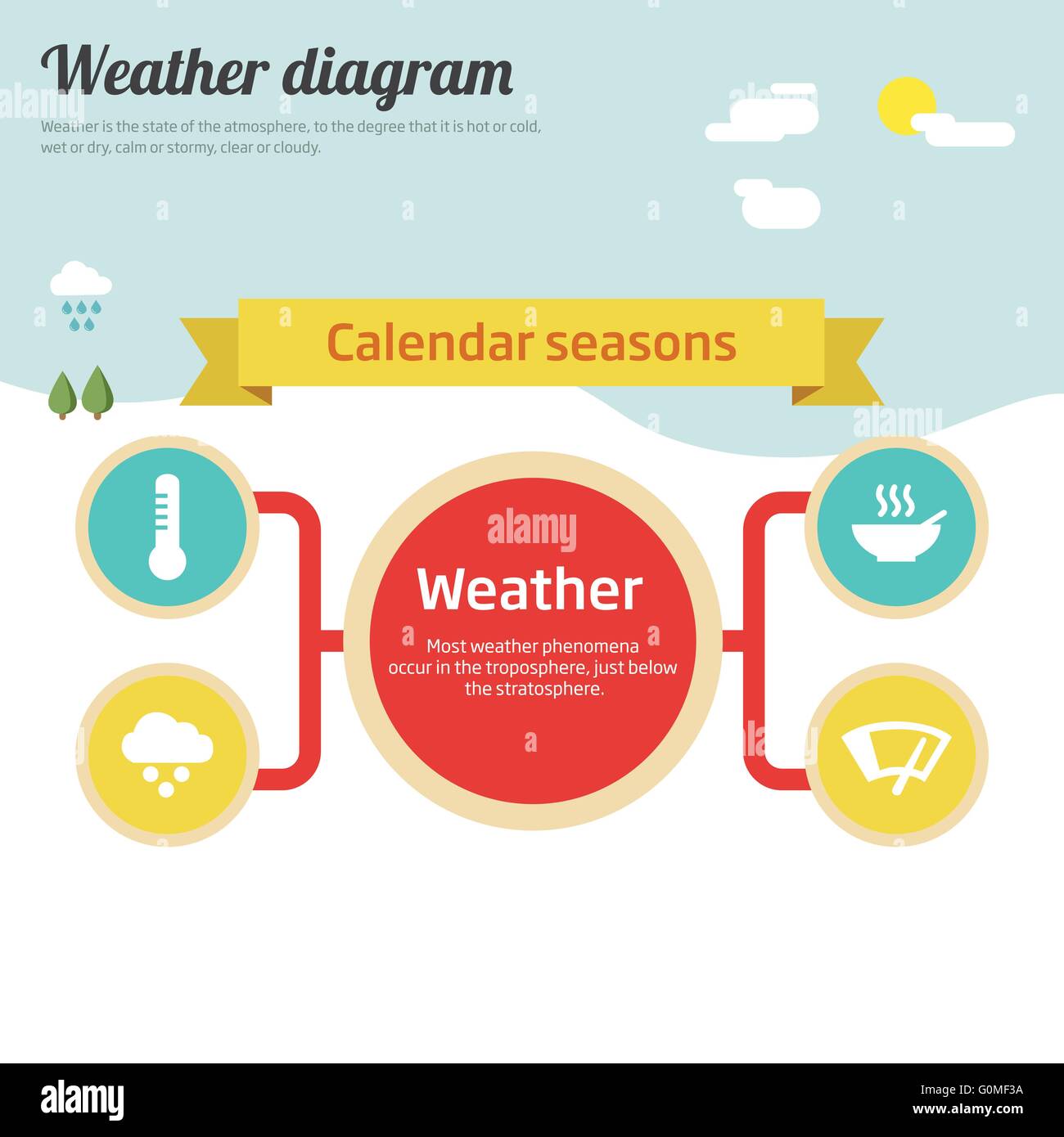 Weather chart Stock Vector Images - Alamy