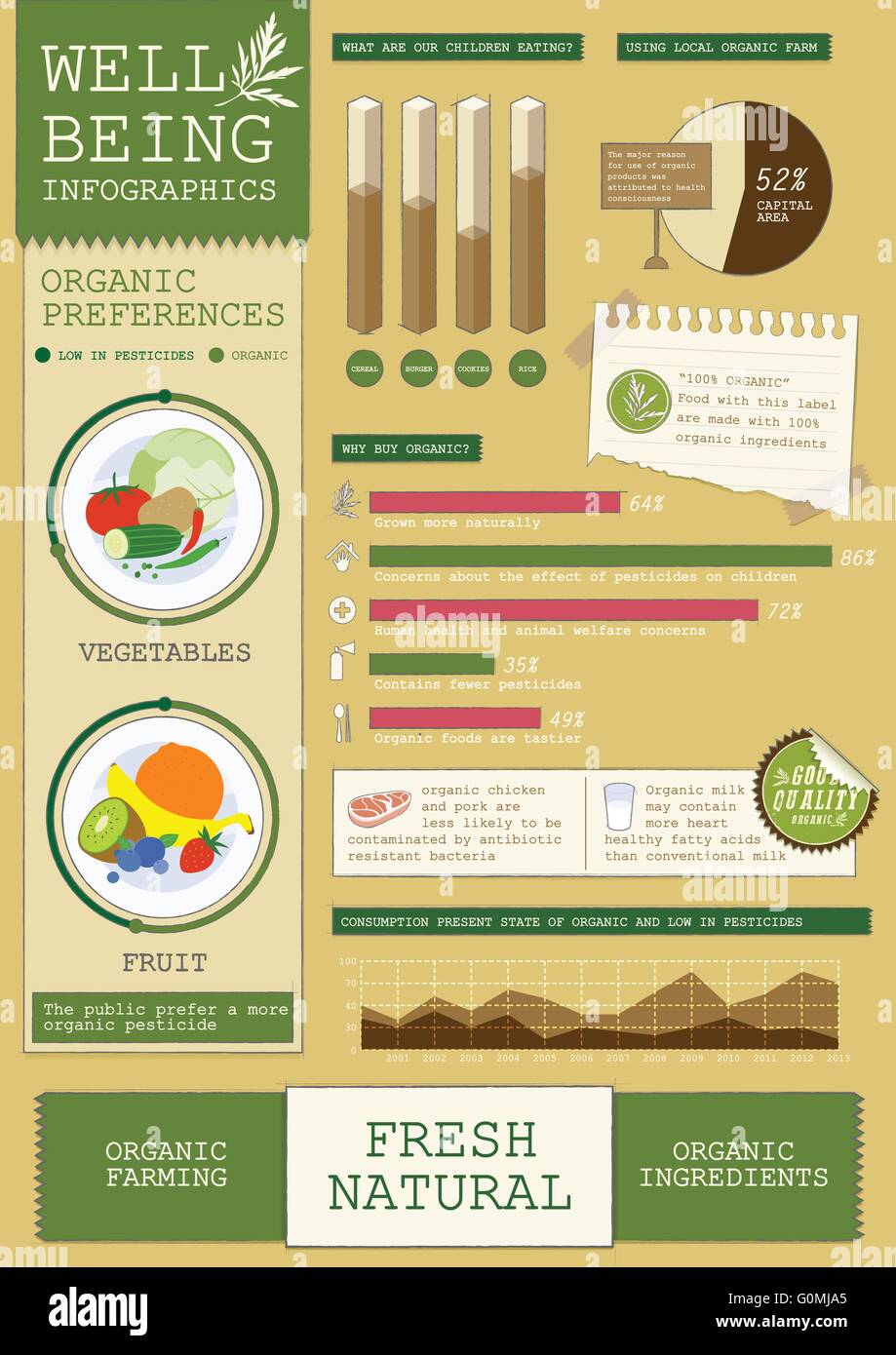 Vegetable bar graph hi-res stock photography and images - Alamy