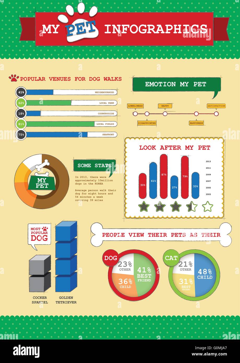 Pet infographic hi-res stock photography and images - Alamy