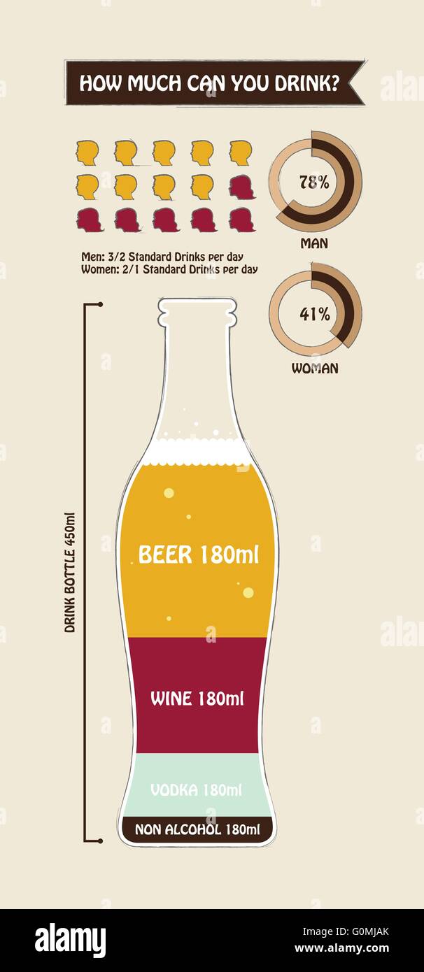 Beer infographic hi-res stock photography and images - Alamy
