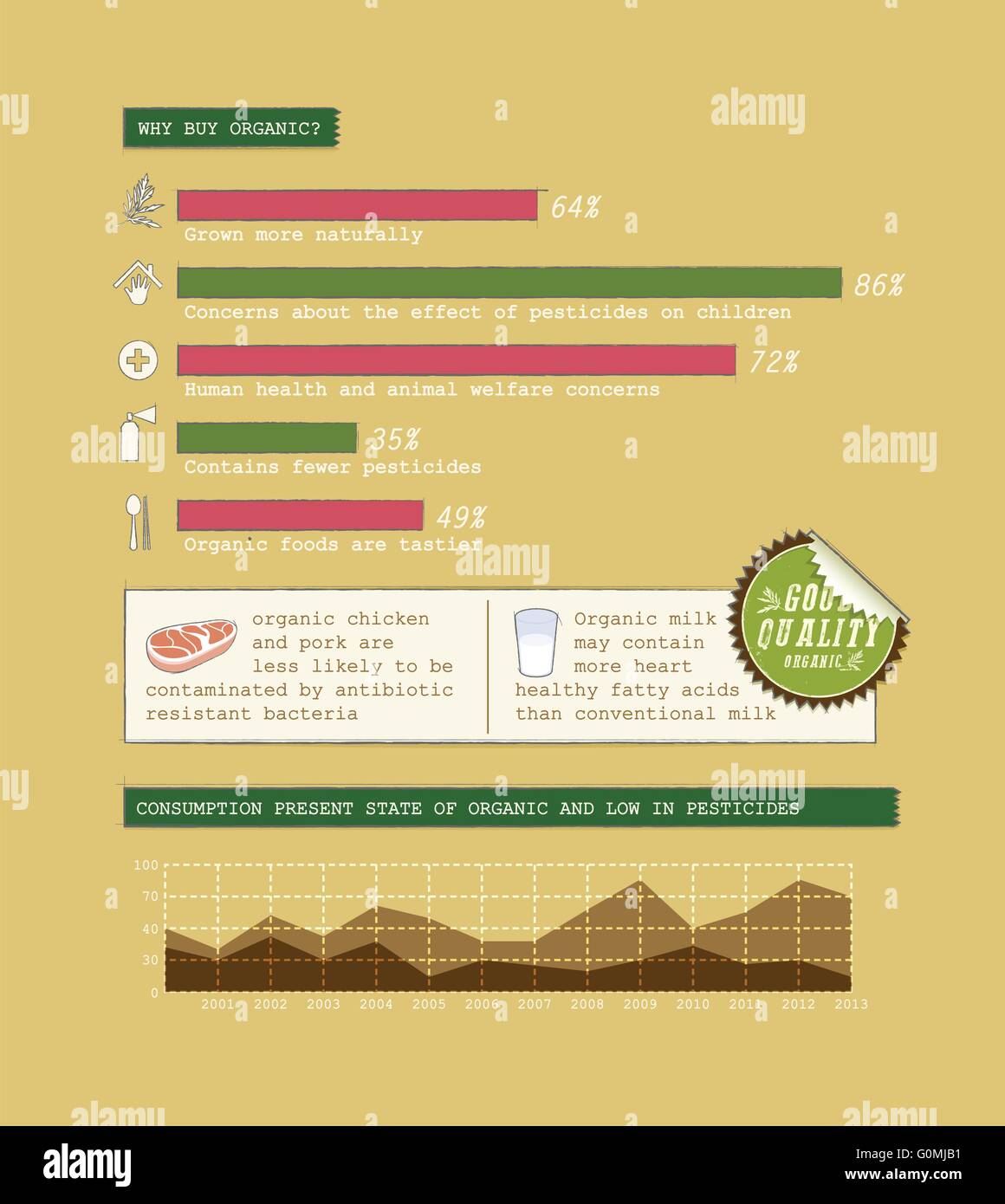 Milk bar graph Stock Vector Images - Alamy