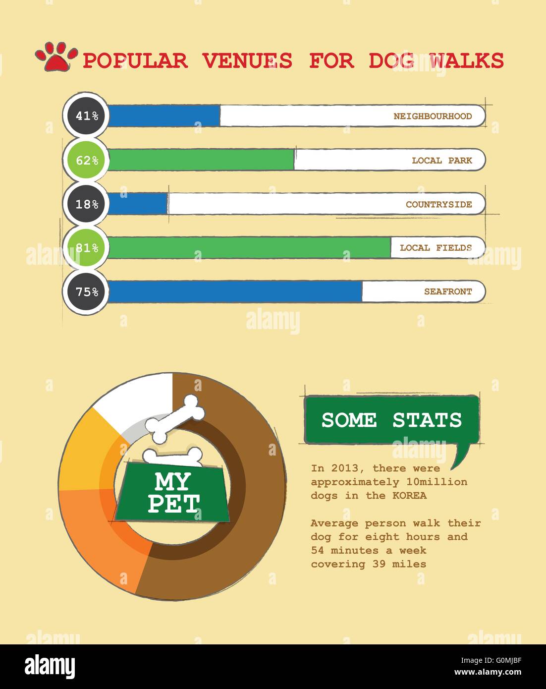 Pet infographic hi-res stock photography and images - Alamy