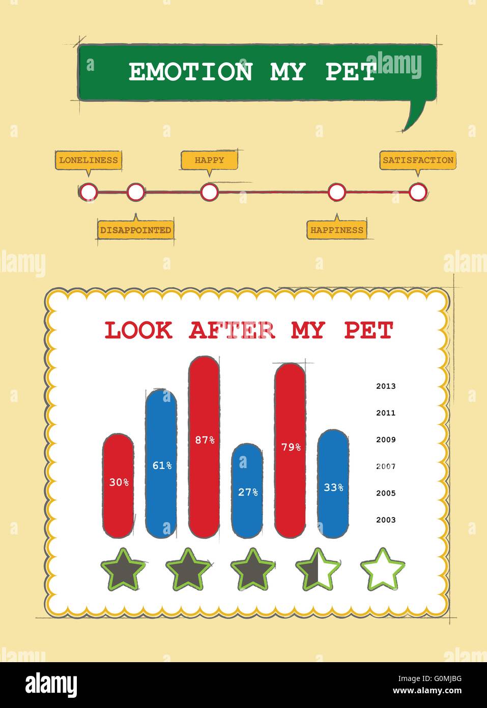 Pet infographic hi-res stock photography and images - Alamy