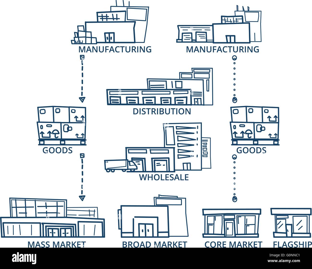 Supply Chain Stock Photos & Supply Chain Stock Images - Alamy