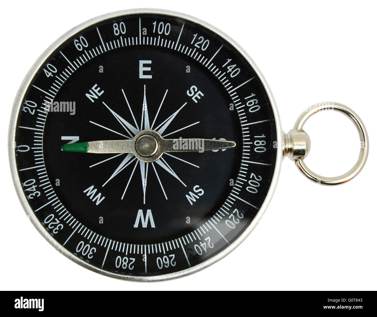 North south east west hi-res stock photography and images - Alamy