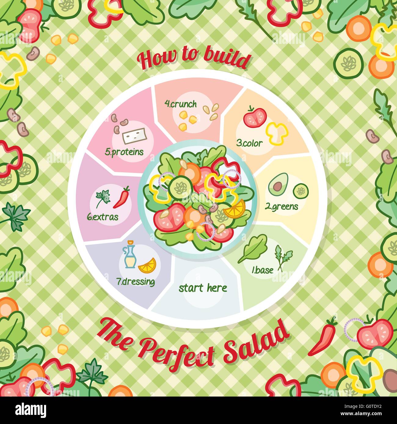 How to build the perfect salad recipe preparation with ingredients ...