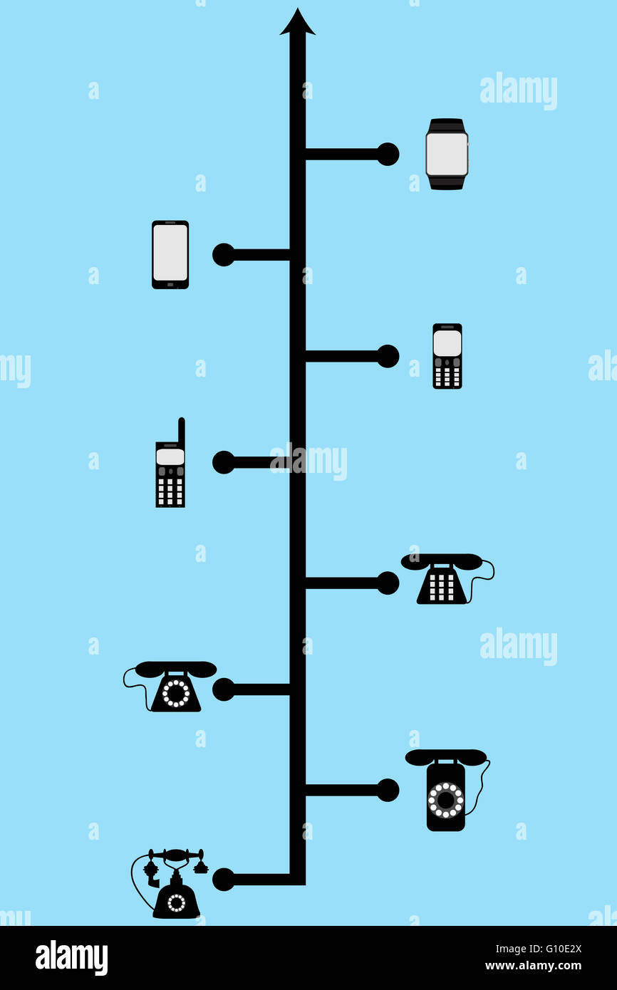 Progress era phones. Development progress phone or telephone, mobile ...