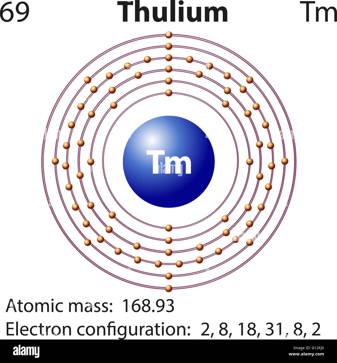 Symbol and electron diagram for Thulium illustration Stock Vector Image ...