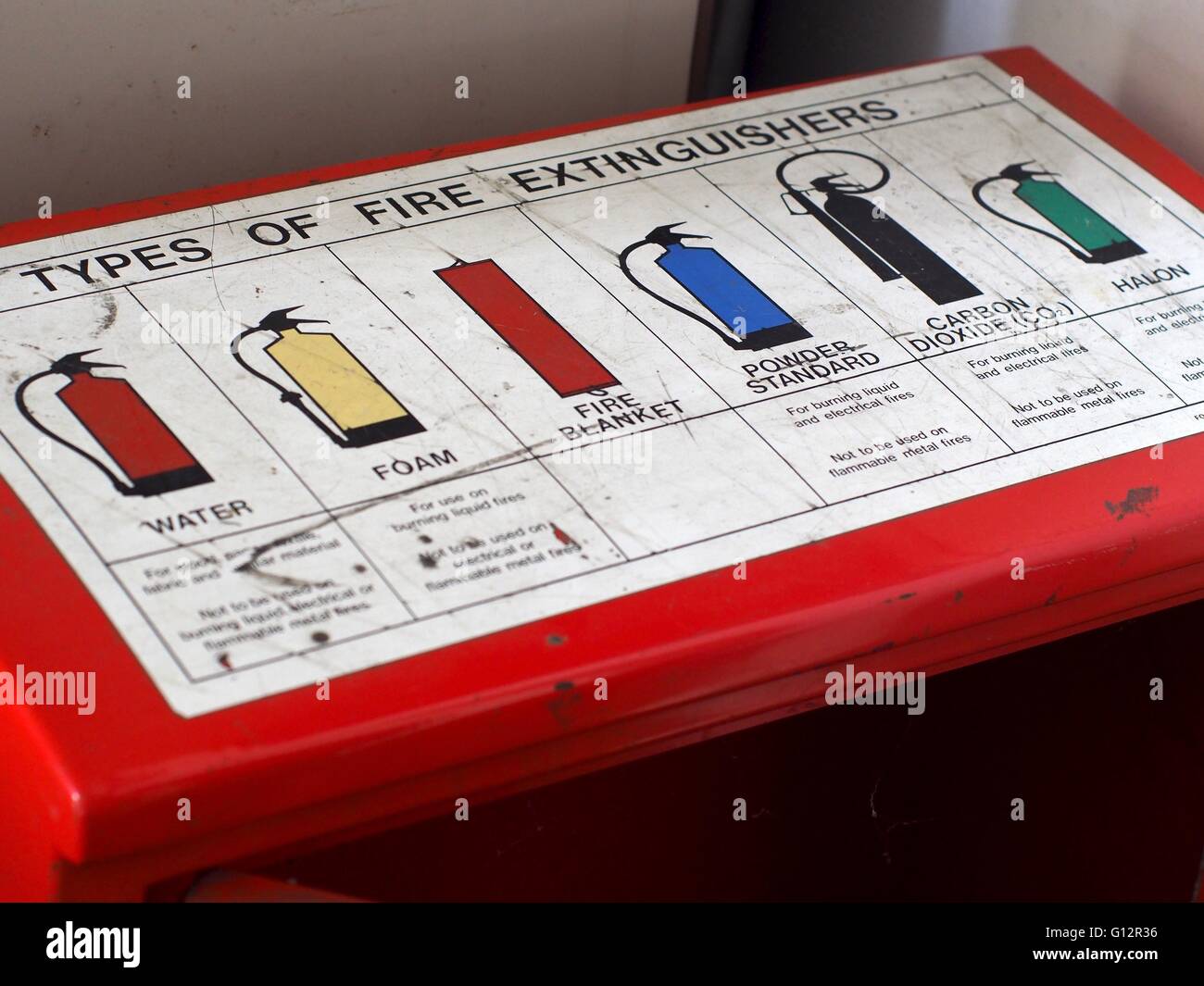6 Types of Fire Extinguisher sign Stock Photo - Alamy