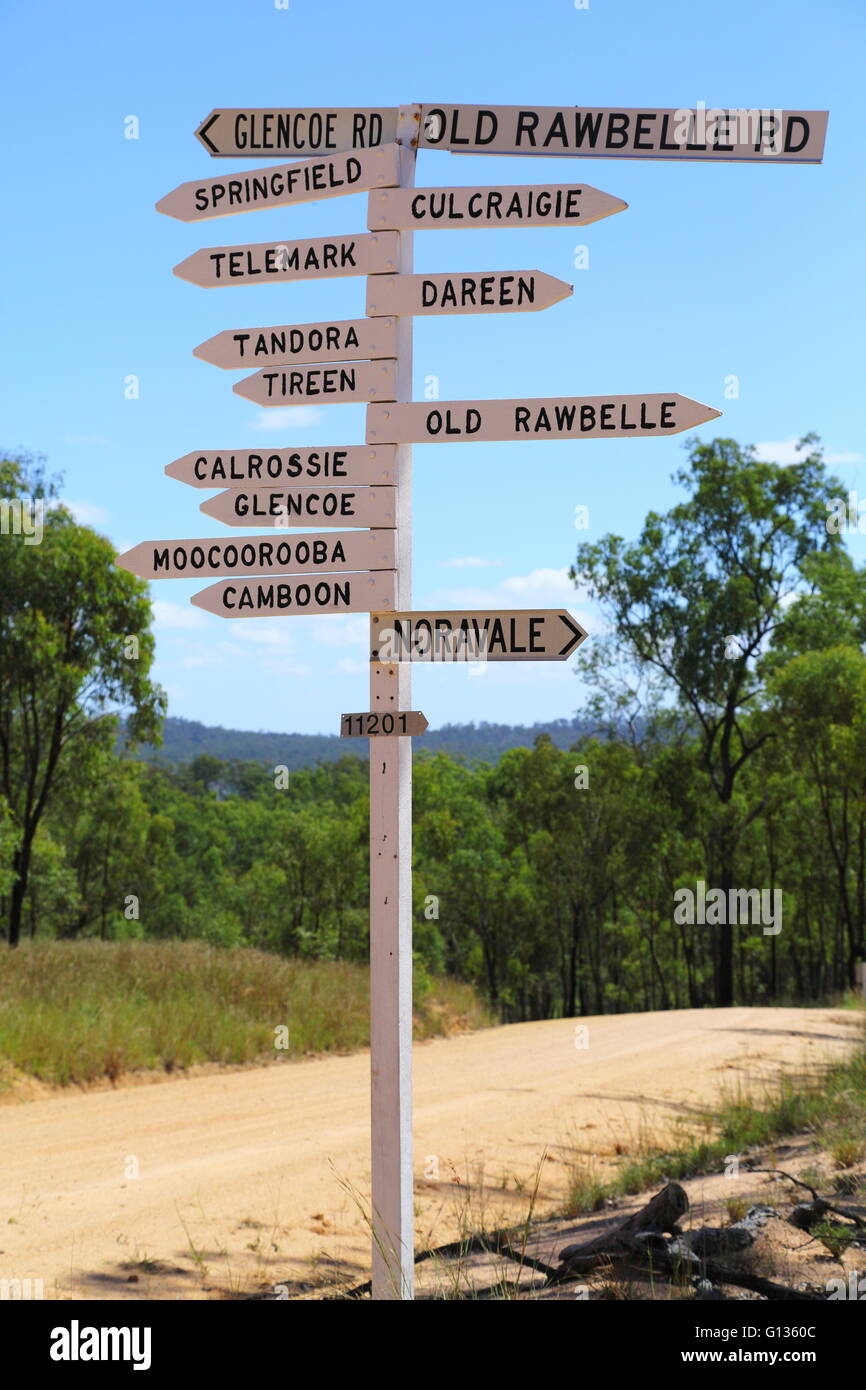 Road sign indicating which way to turn to go to different properties ...